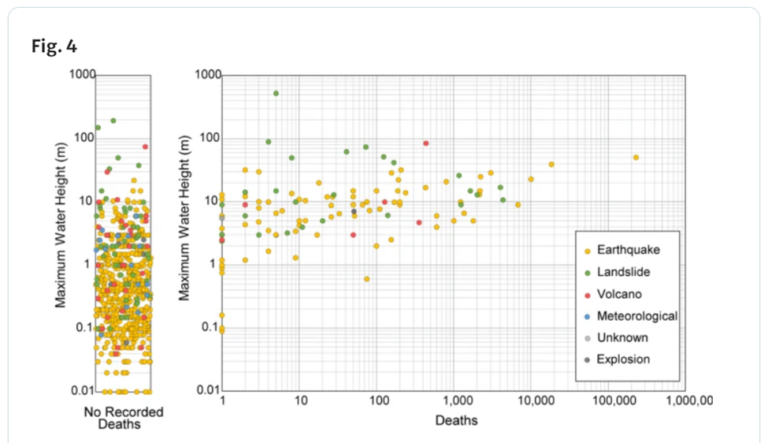 PHASE 2 THE FIRST THREE MEGASEQUENCES LOOKED MUCH THE SAME - Tough ...